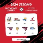 Canadian University Men's Rugby Championship 2024 - BC Rugby News