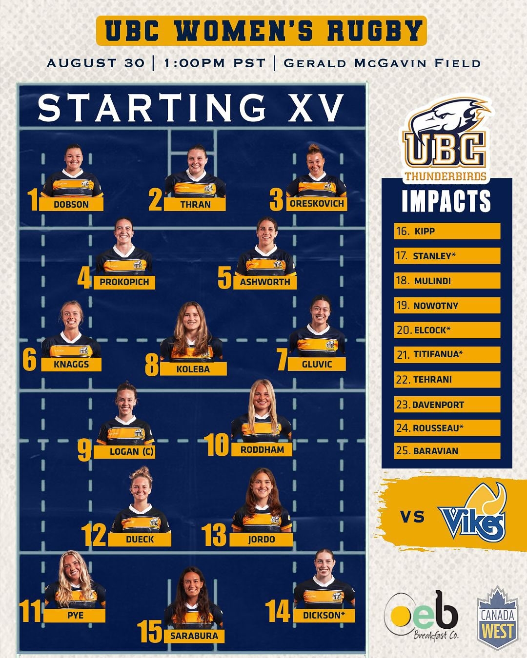 Women's University Rugby - 2025 - BC Rugby News