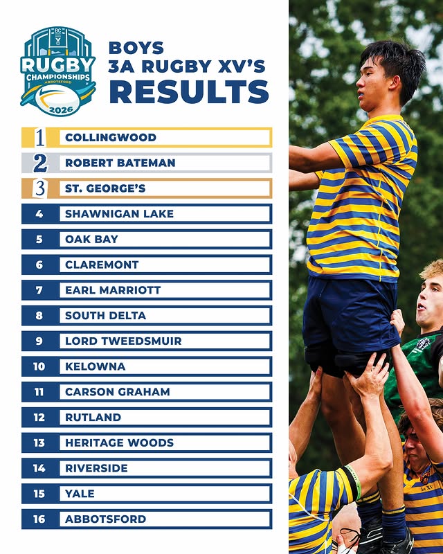 BC High School Provincial XVs 2026 - BC Rugby News